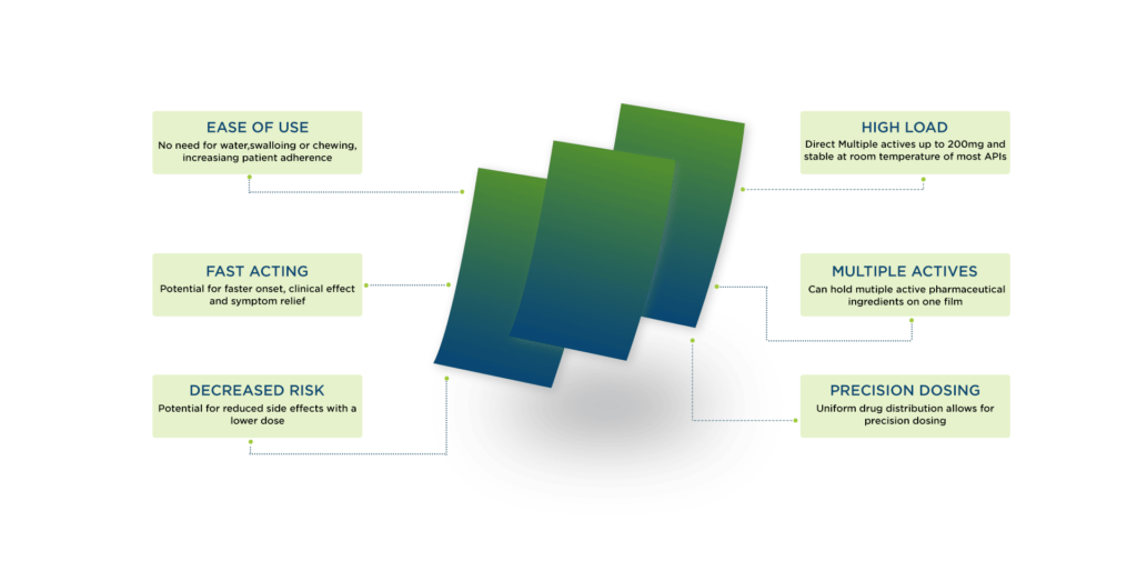 Revolutionizing Medication Administration: Exploring Oral Dissolving ...