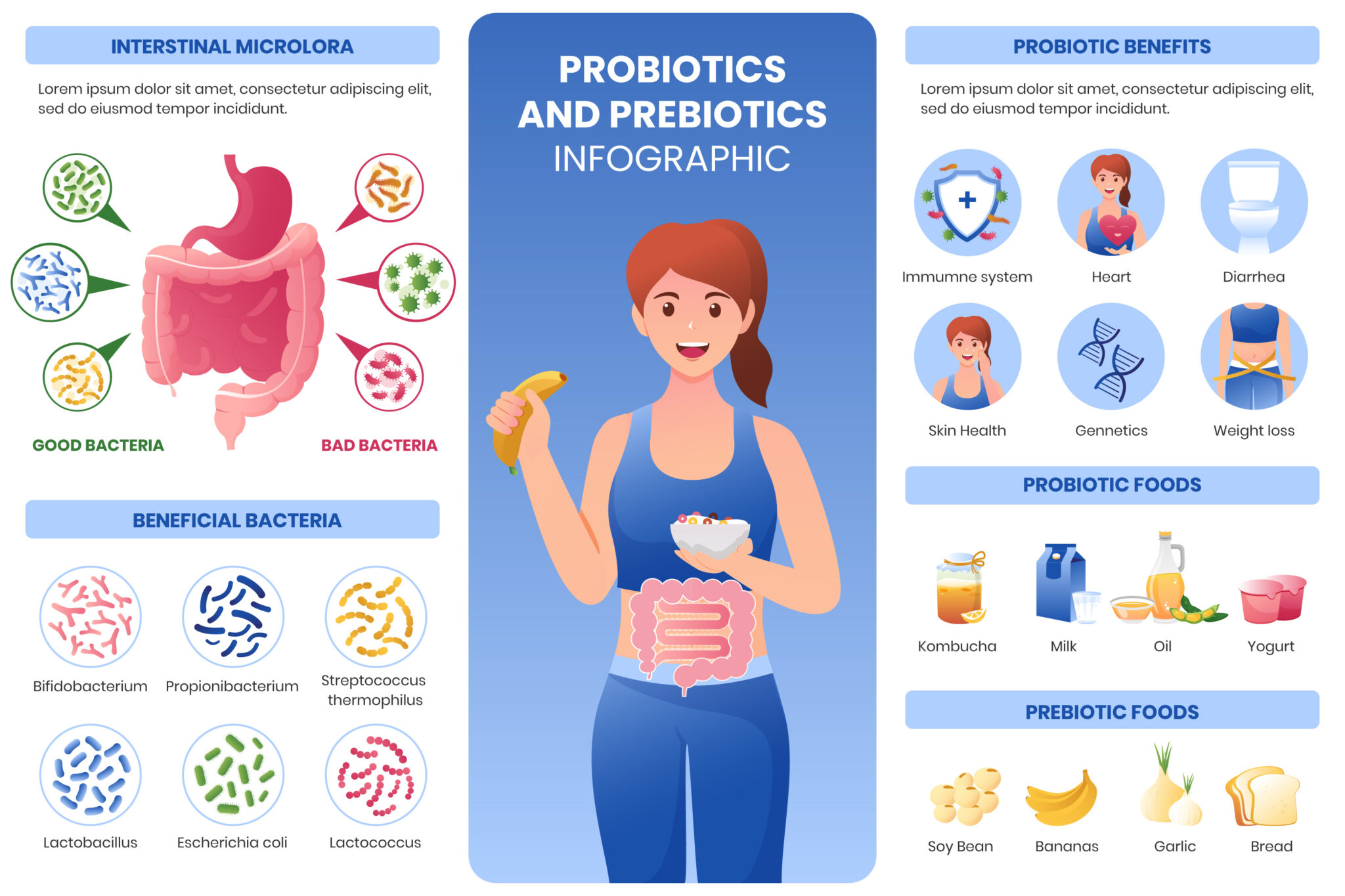 The Science Behind Probiotics: Benefits for Gut Health and Beyond - LN ...